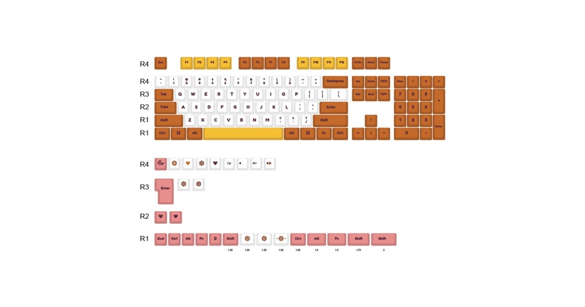 Ducky Daisy Keycaps Witoranje 133 Stuks
